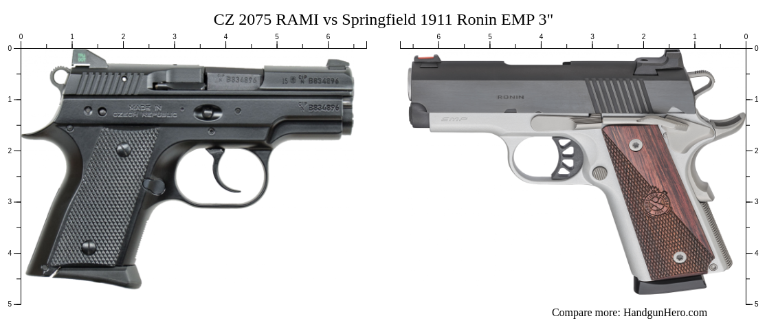 CZ 2075 RAMI vs Springfield 1911 Ronin EMP 3" size comparison | Handgun ...