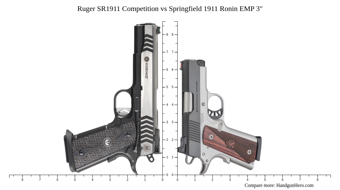 Ruger SR1911 Competition vs Springfield 1911 Ronin EMP 3" size ...