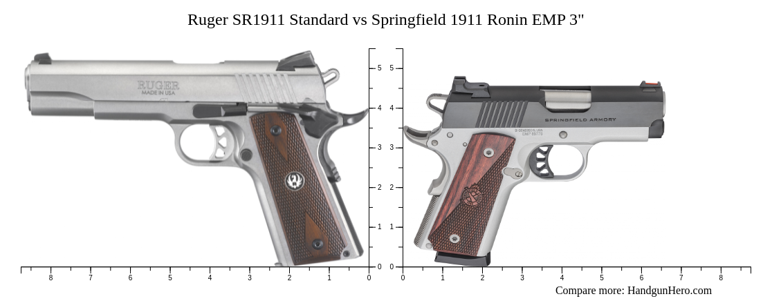 Ruger SR1911 Standard vs Springfield 1911 Ronin EMP 3" size comparison | Handgun Hero