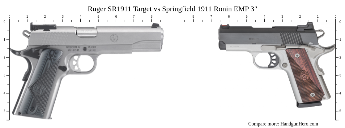 Ruger SR1911 Target vs Springfield 1911 Ronin EMP 3" size comparison | Handgun Hero