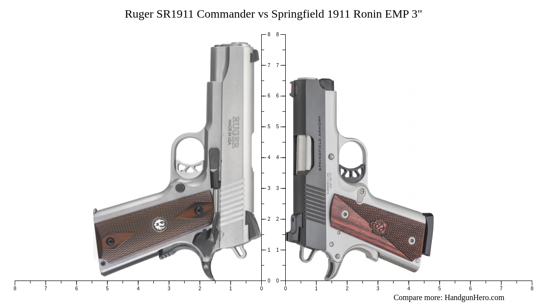 Ruger SR1911 Commander vs Springfield 1911 Ronin EMP 3" size comparison | Handgun Hero