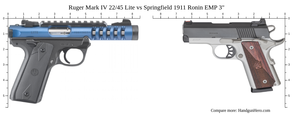 Ruger Mark IV 22/45 Lite vs Springfield 1911 Ronin EMP 3" size comparison | Handgun Hero