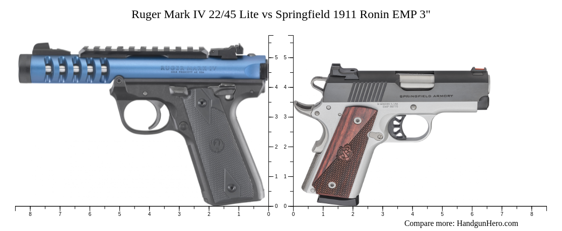 Ruger Mark IV 22/45 Lite vs Springfield 1911 Ronin EMP 3" size comparison | Handgun Hero