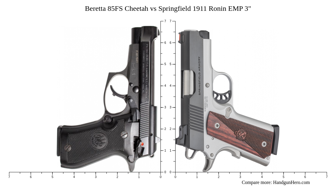 Beretta 85FS Cheetah vs Springfield 1911 Ronin EMP 3" size comparison ...