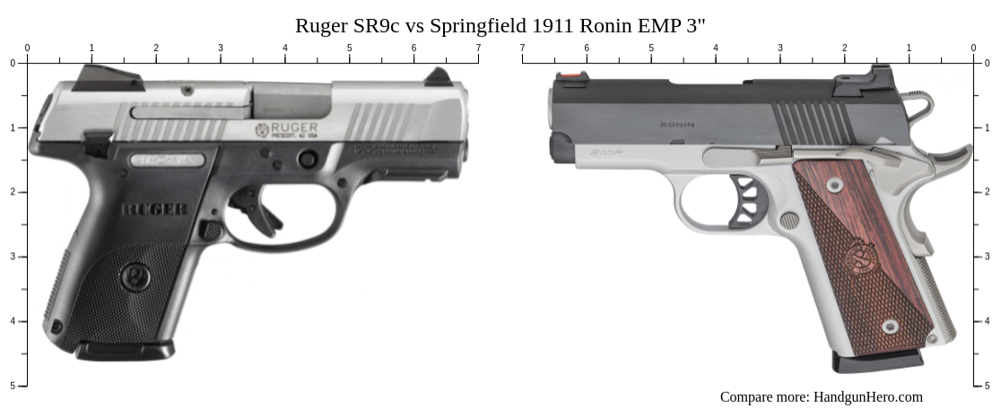 Ruger SR9c vs Springfield 1911 Ronin EMP 3" size comparison | Handgun Hero