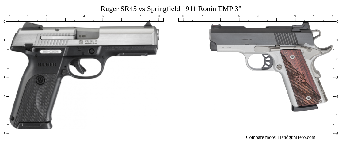 Ruger SR45 vs Springfield 1911 Ronin EMP 3" size comparison | Handgun Hero