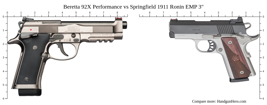 Beretta 92X Performance vs Springfield 1911 Ronin EMP 3" size comparison | Handgun Hero