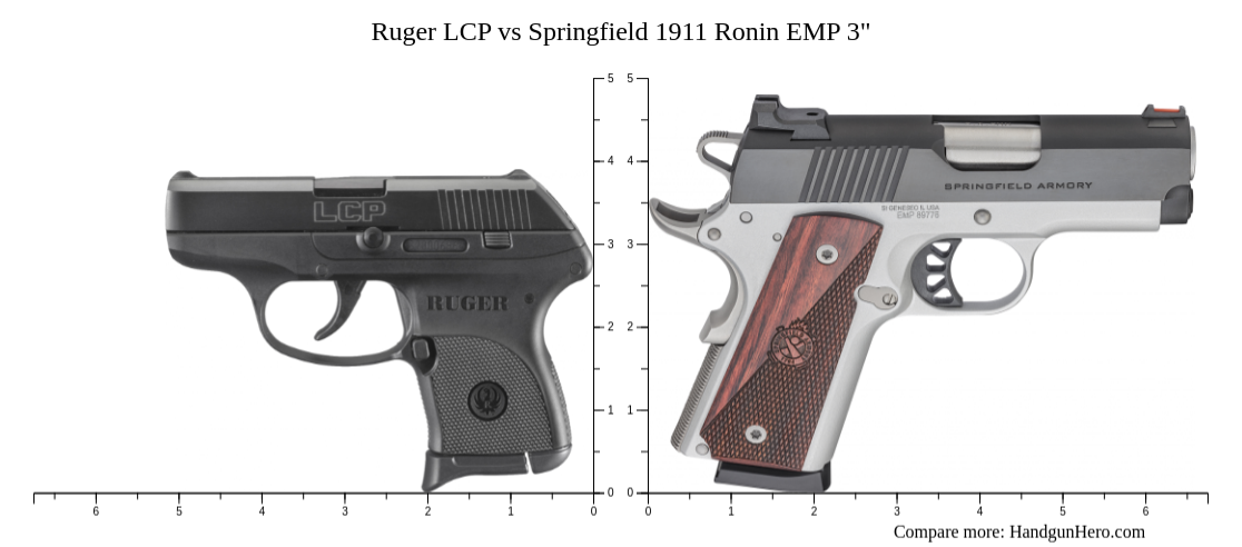 Ruger LCP vs Springfield 1911 Ronin EMP 3" size comparison | Handgun Hero