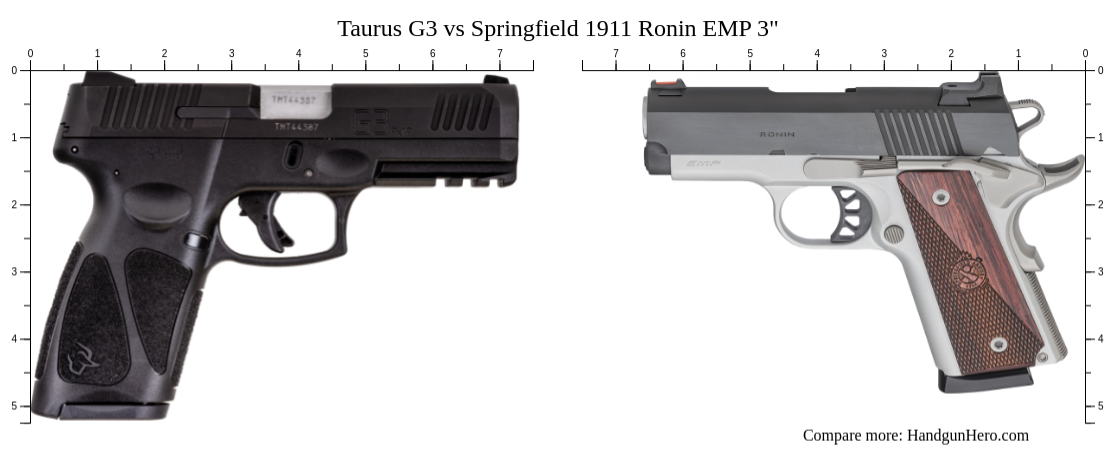 Taurus G3 vs Springfield 1911 Ronin EMP 3" size comparison | Handgun Hero