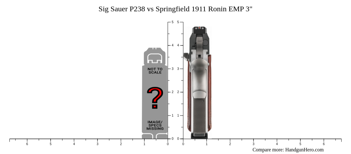 Sig Sauer P238 vs Springfield 1911 Ronin EMP 3" size comparison ...
