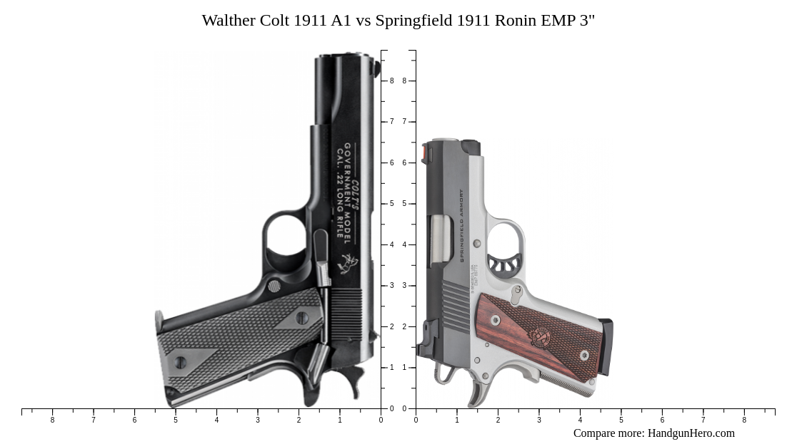 Walther Colt 1911 A1 vs Springfield 1911 Ronin EMP 3" size comparison ...