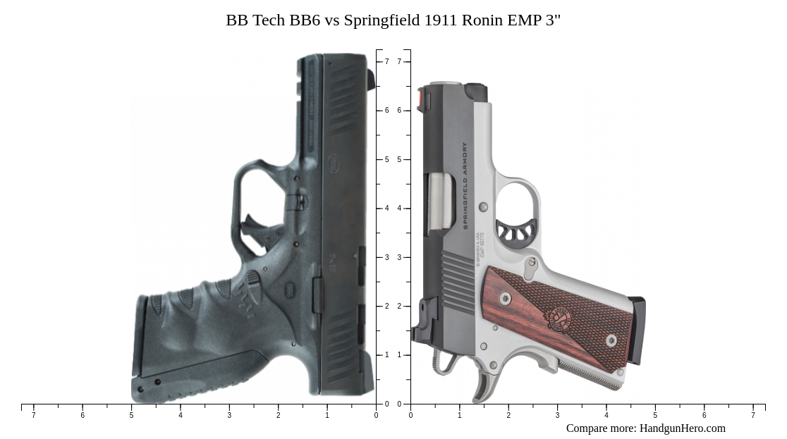 BB Tech BB6 vs Springfield 1911 Ronin EMP 3" size comparison | Handgun Hero