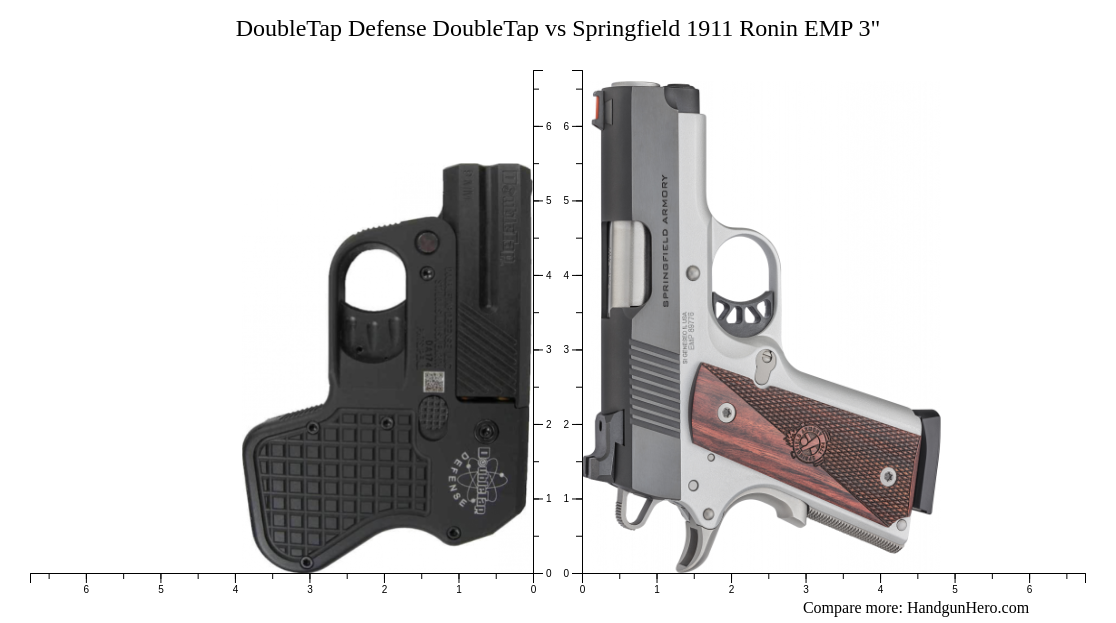 DoubleTap Defense DoubleTap vs Springfield 1911 Ronin EMP 3" size ...