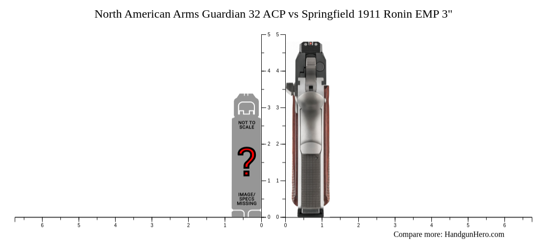 North American Arms Guardian 32 ACP vs Springfield 1911 Ronin EMP 3 ...