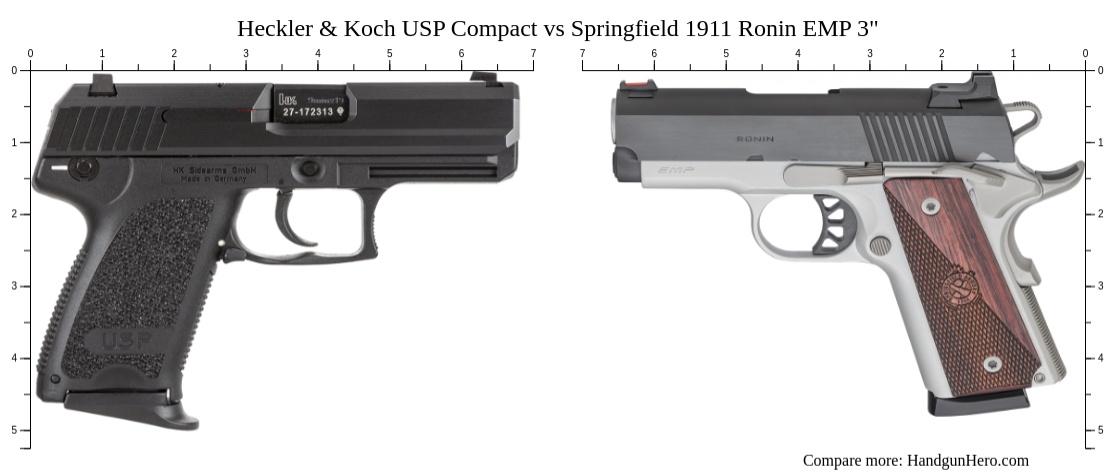 Heckler & Koch USP Compact vs Springfield 1911 Ronin EMP 3" size ...
