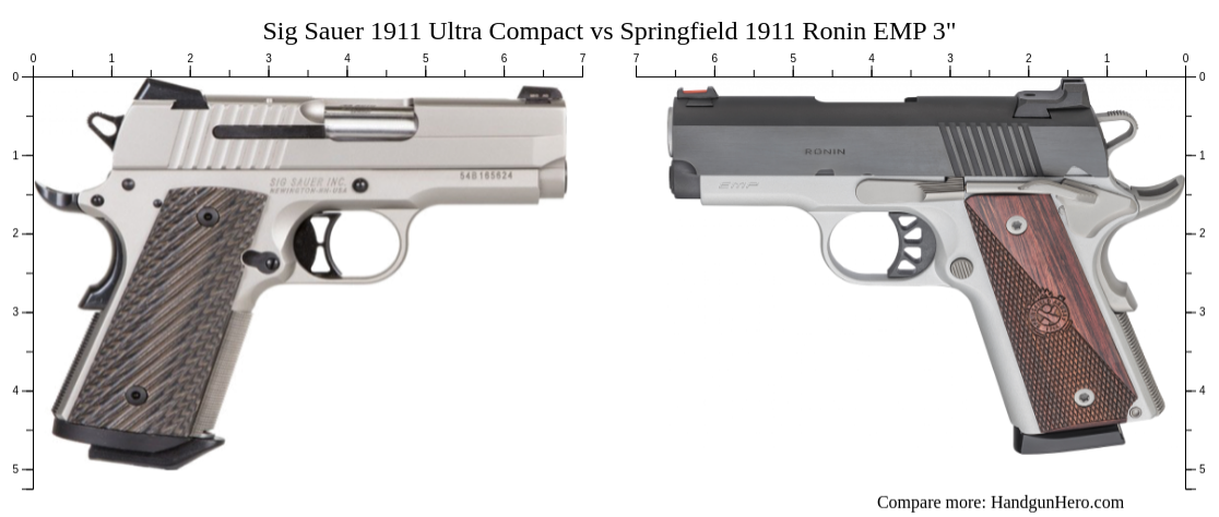 Sig Sauer 1911 Ultra Compact vs Springfield 1911 Ronin EMP 3" size ...