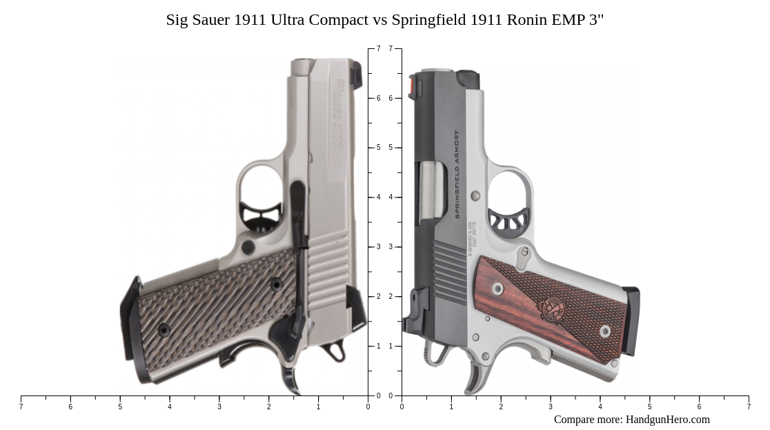 Sig Sauer 1911 Ultra Compact vs Springfield 1911 Ronin EMP 3" size ...