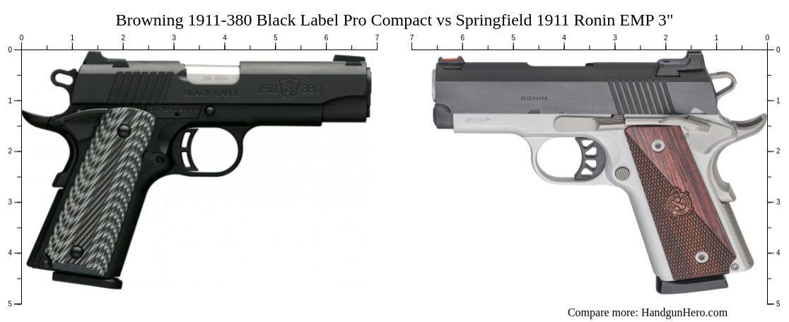 Browning 1911-380 Black Label Pro Compact vs Springfield 1911 Ronin EMP ...