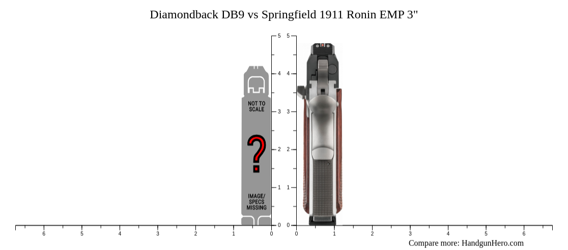 Diamondback DB9 vs Springfield 1911 Ronin EMP 3" size comparison ...