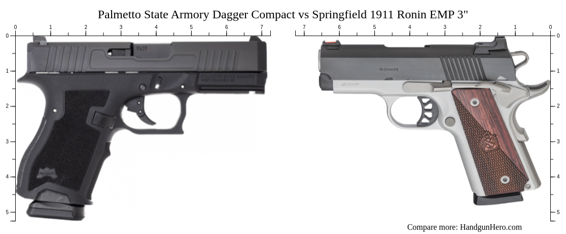 Palmetto State Armory Dagger Compact vs Springfield 1911 Ronin EMP 3 ...