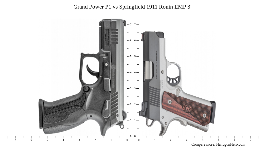 Grand Power P1 vs Springfield 1911 Ronin EMP 3" size comparison ...