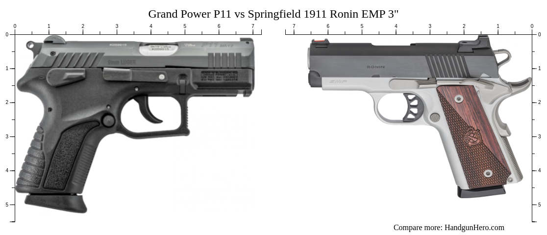 Grand Power P11 vs Springfield 1911 Ronin EMP 3" size comparison ...