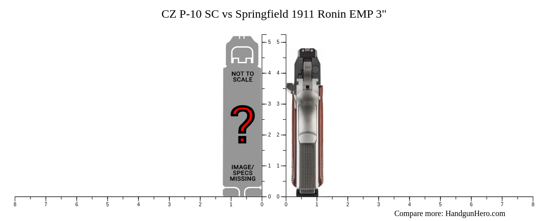 CZ P-10 SC vs Springfield 1911 Ronin EMP 3" size comparison | Handgun Hero