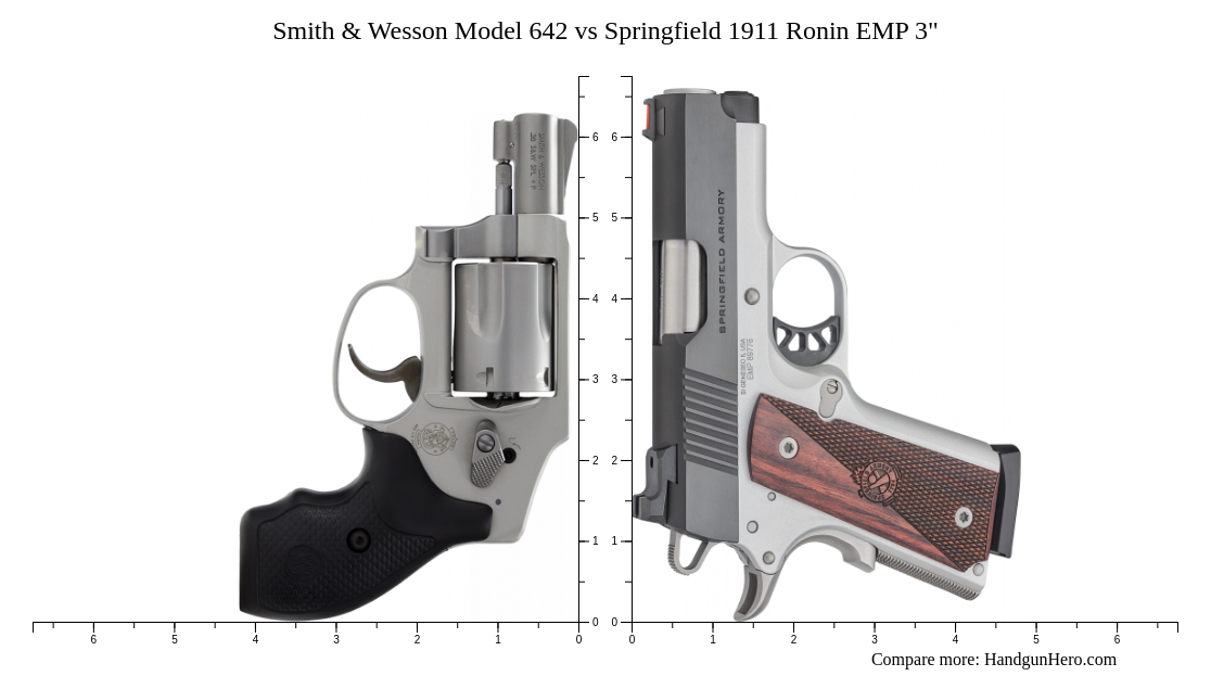 Smith & Wesson Model 642 vs Springfield 1911 Ronin EMP 3" size ...