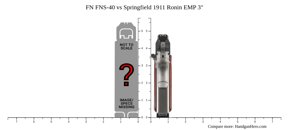 FN FNS-40 vs Springfield 1911 Ronin EMP 3" size comparison | Handgun Hero