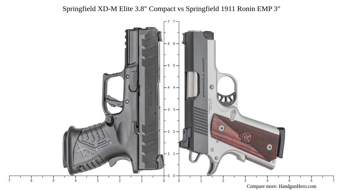 Springfield XD-M Elite 3.8" Compact vs Springfield 1911 Ronin EMP 3 ...