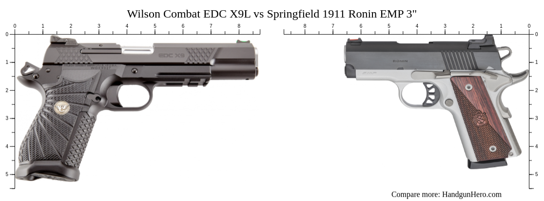 Wilson Combat EDC X9L vs Springfield 1911 Ronin EMP 3" size comparison ...