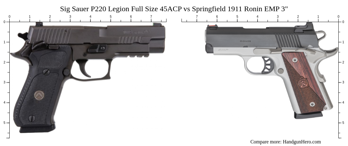 Sig Sauer P220 Legion Full Size 45ACP vs Springfield 1911 Ronin EMP 3 ...
