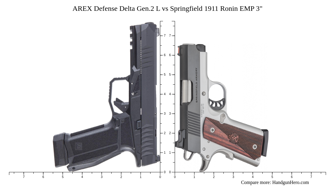 AREX Defense Delta Gen.2 L vs Springfield 1911 Ronin EMP 3" size ...