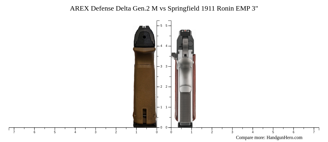 AREX Defense Delta Gen.2 M vs Springfield 1911 Ronin EMP 3" size ...