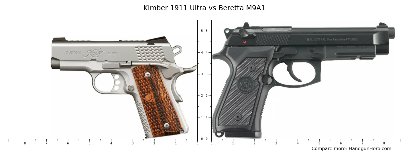 Glock G17 Gen4 vs Kimber 1911 Ultra vs Beretta M9A1 vs Glock G19 Gen5 ...
