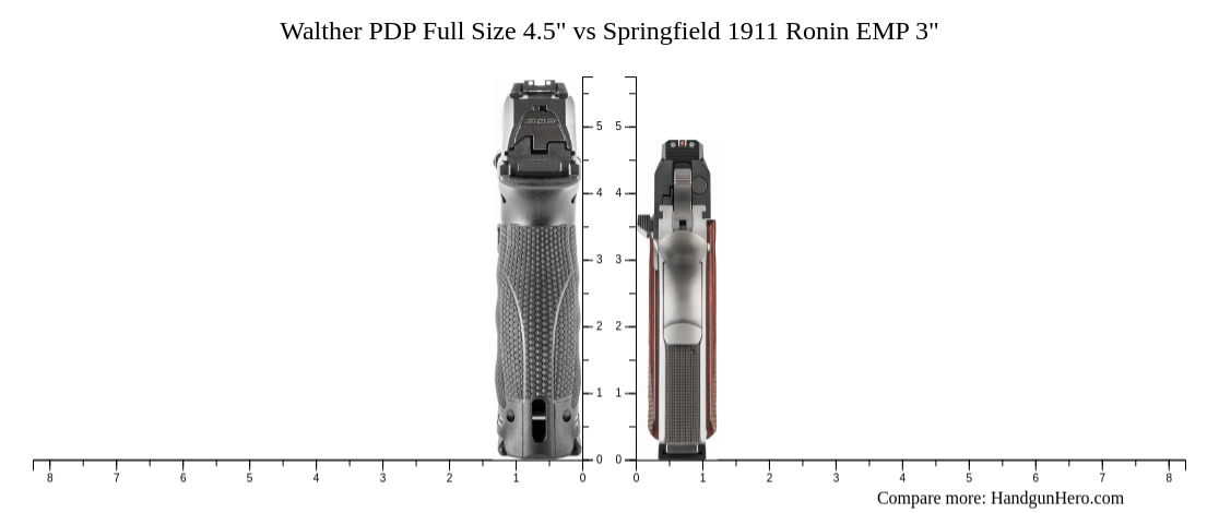 Walther PDP Full Size 4.5" vs Springfield 1911 Ronin EMP 3" size ...