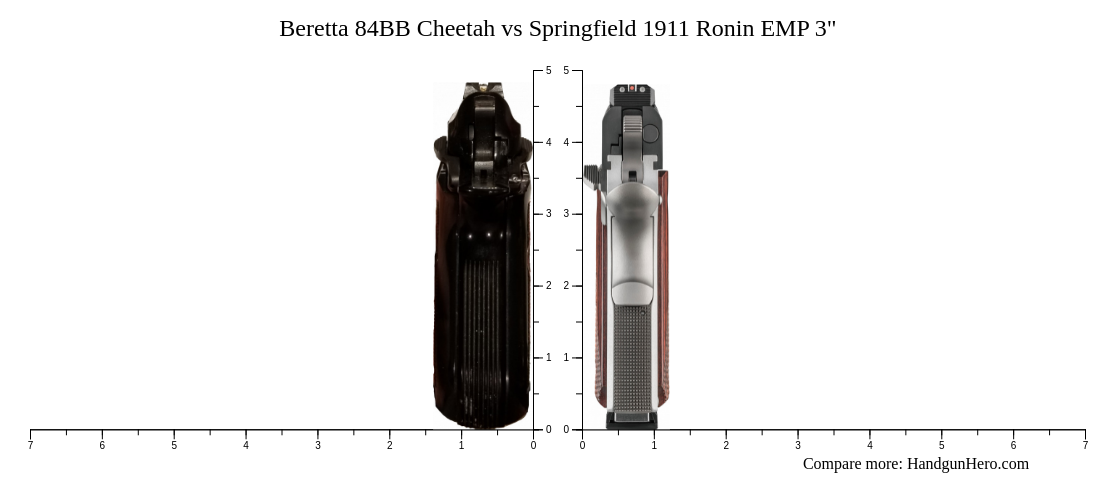 Beretta 84BB Cheetah vs Springfield 1911 Ronin EMP 3" size comparison ...