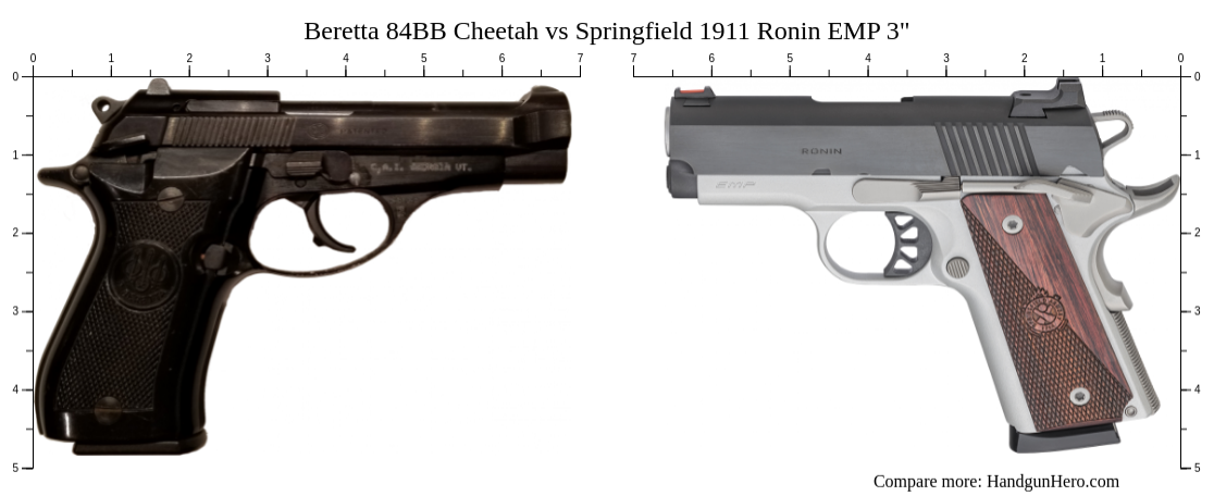 Beretta 84BB Cheetah vs Springfield 1911 Ronin EMP 3" size comparison ...