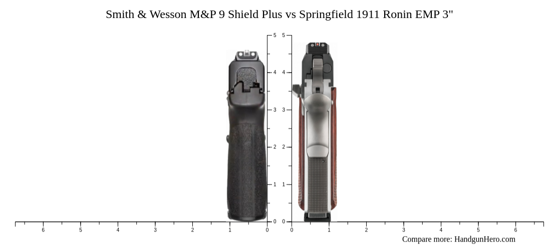 Smith & Wesson M&P 9 Shield Plus vs Springfield 1911 Ronin EMP 3" size ...