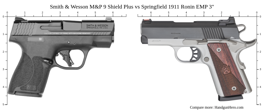 Sig Sauer P365 vs Colt Defender 9mm vs Smith & Wesson M&P 9 Shield Plus ...