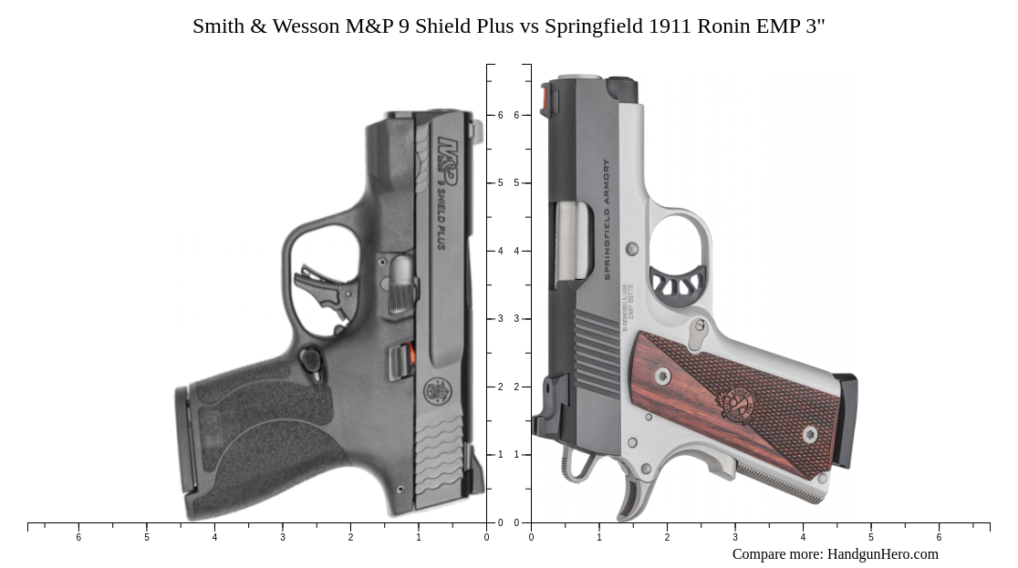 Smith & Wesson M&P 9 Shield Plus vs Springfield 1911 Ronin EMP 3" size comparison | Handgun Hero