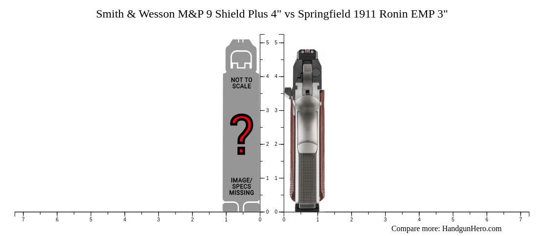 Smith & Wesson M&P 9 Shield Plus 4" vs Springfield 1911 Ronin EMP 3" vs ...