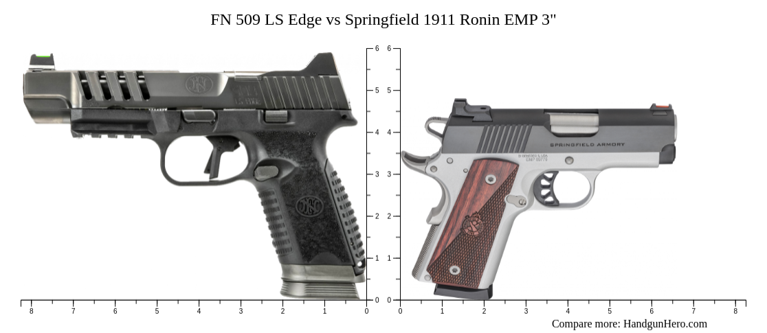 FN 509 LS Edge vs Springfield 1911 Ronin EMP 3" size comparison ...