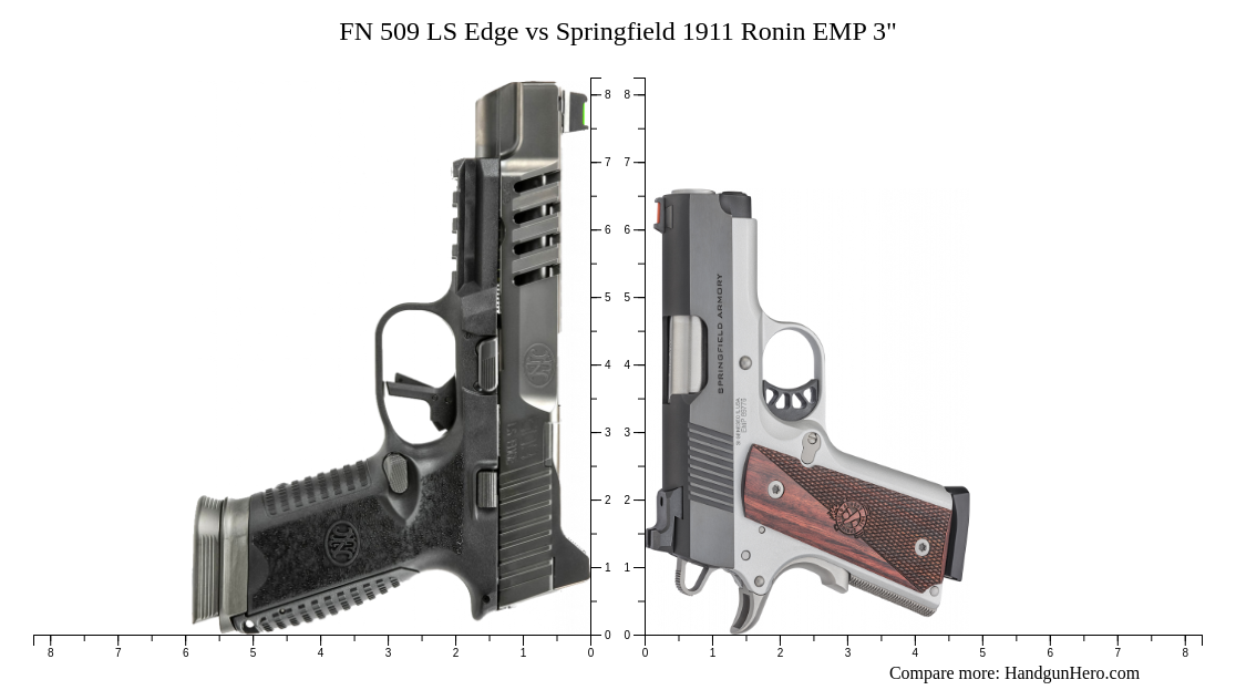 FN 509 LS Edge vs Springfield 1911 Ronin EMP 3" size comparison ...