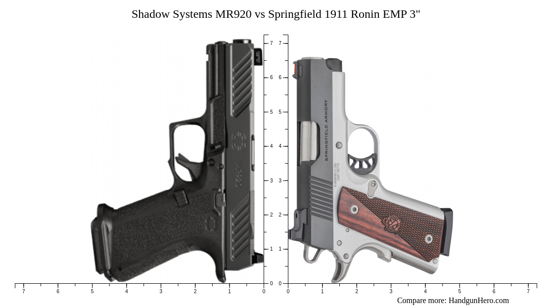 Shadow Systems MR920 vs Springfield 1911 Ronin EMP 3" size comparison ...