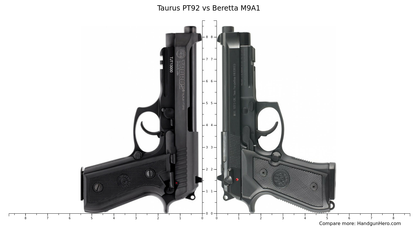 Taurus PT92 vs Beretta M9A1 vs Beretta M9 vs Beretta 92FS vs Beretta ...