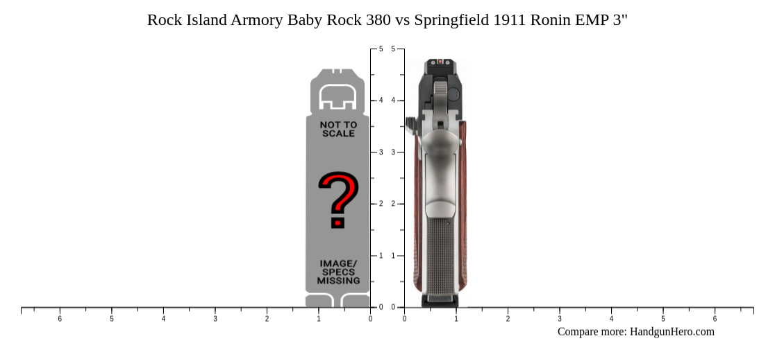 Rock Island Armory Baby Rock 380 vs Springfield 1911 Ronin EMP 3" size ...