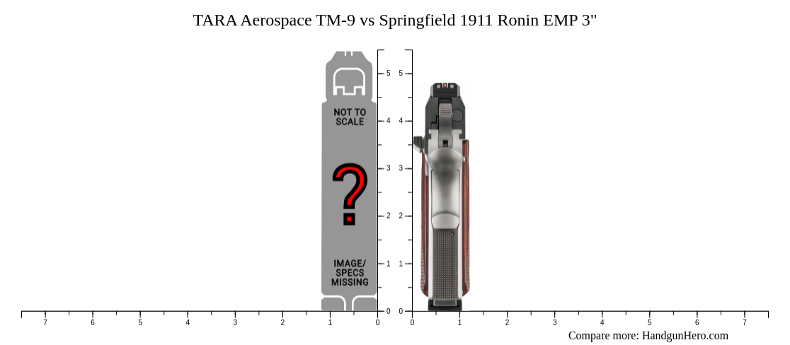 TARA Aerospace TM-9 vs Springfield 1911 Ronin EMP 3" size comparison ...