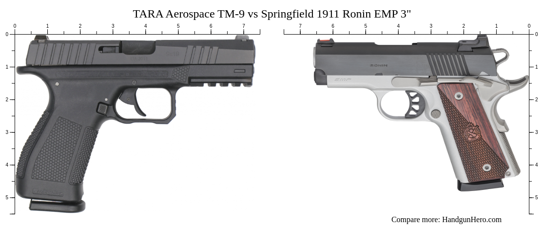 TARA Aerospace TM-9 vs Springfield 1911 Ronin EMP 3" size comparison ...