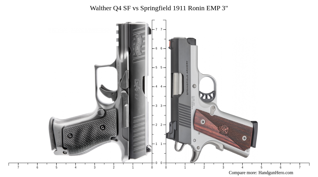 Walther Q4 SF vs Springfield 1911 Ronin EMP 3" size comparison ...